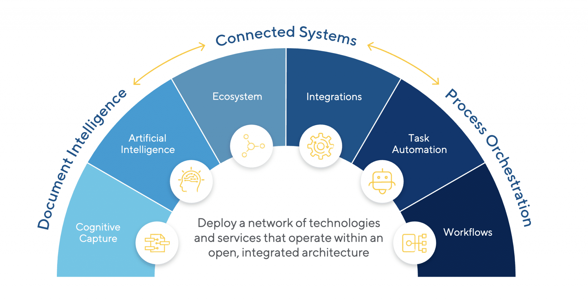 Kofax Tutorial: Getting Started | A Complete guide for beginners ...
