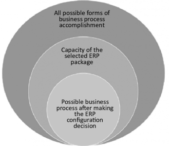 Enterprise Resource Planning (ERP) | A Complete Tutorial for Beginners ...