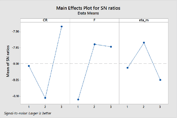 What Is Design of Experiments (DOE)? | Learn Now - A Definitve Tutorial ...