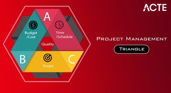 Project Management Triangle Tutorial: What It Is and How to Use ...