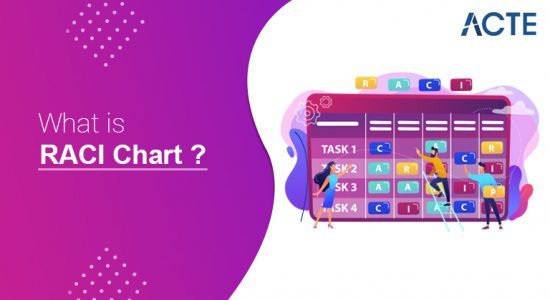 What Is a RACI Chart? | Learn with Example & Definitions | Updated 2025