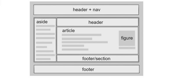 HTML Semantics - Free Tutorial to learn HTML | Updated 2025