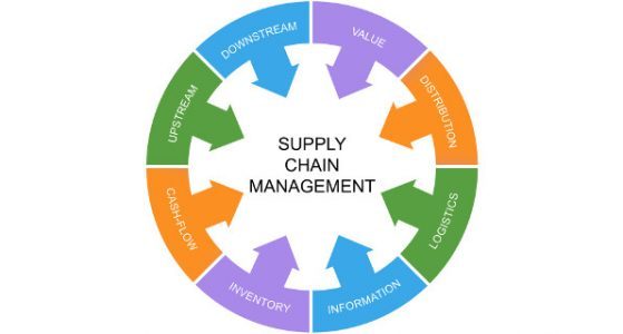 What is Supply Chain Management? | Tutorial with Examples | Updated 2026