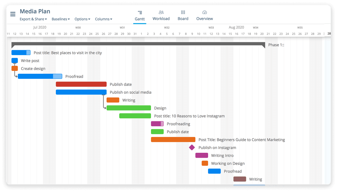 Gantt Chart Tool Tutorial: The Ultimate Guide | Updated 2025