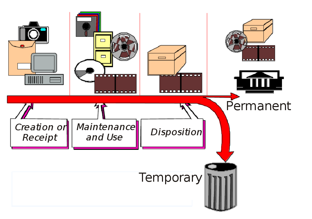 Project Records Management Tutorial | Quickstart -MUST READ | Updated 2025