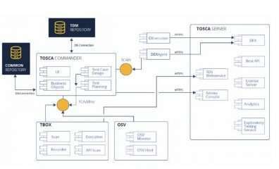 Tricentis Tosca | Tosca Automation Testing Online Tutorial | Updated 2026