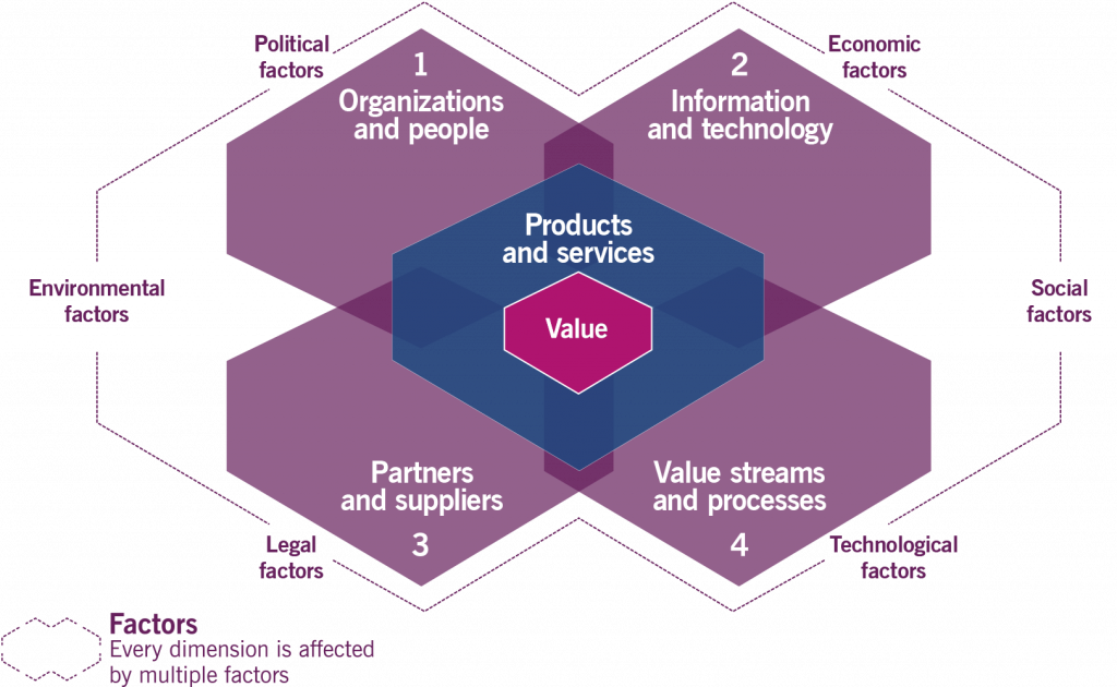 The ITIL 4 Service Value System | The BEST Step-By-Step Guide | Updated ...