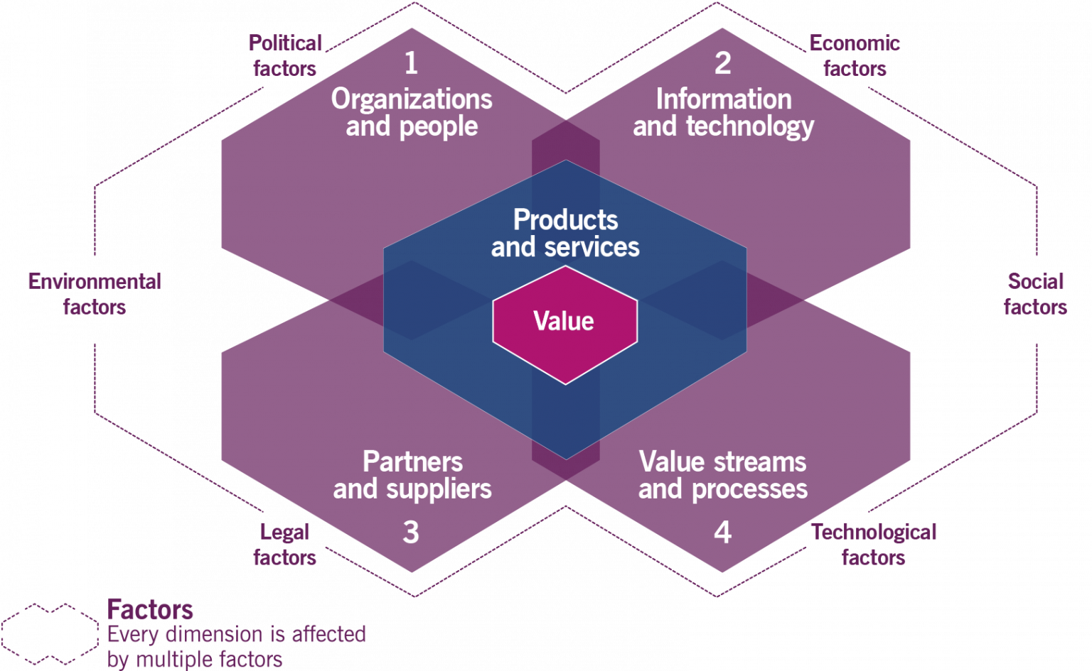 The ITIL 4 Service Value System | The BEST Step-By-Step Guide | Updated ...