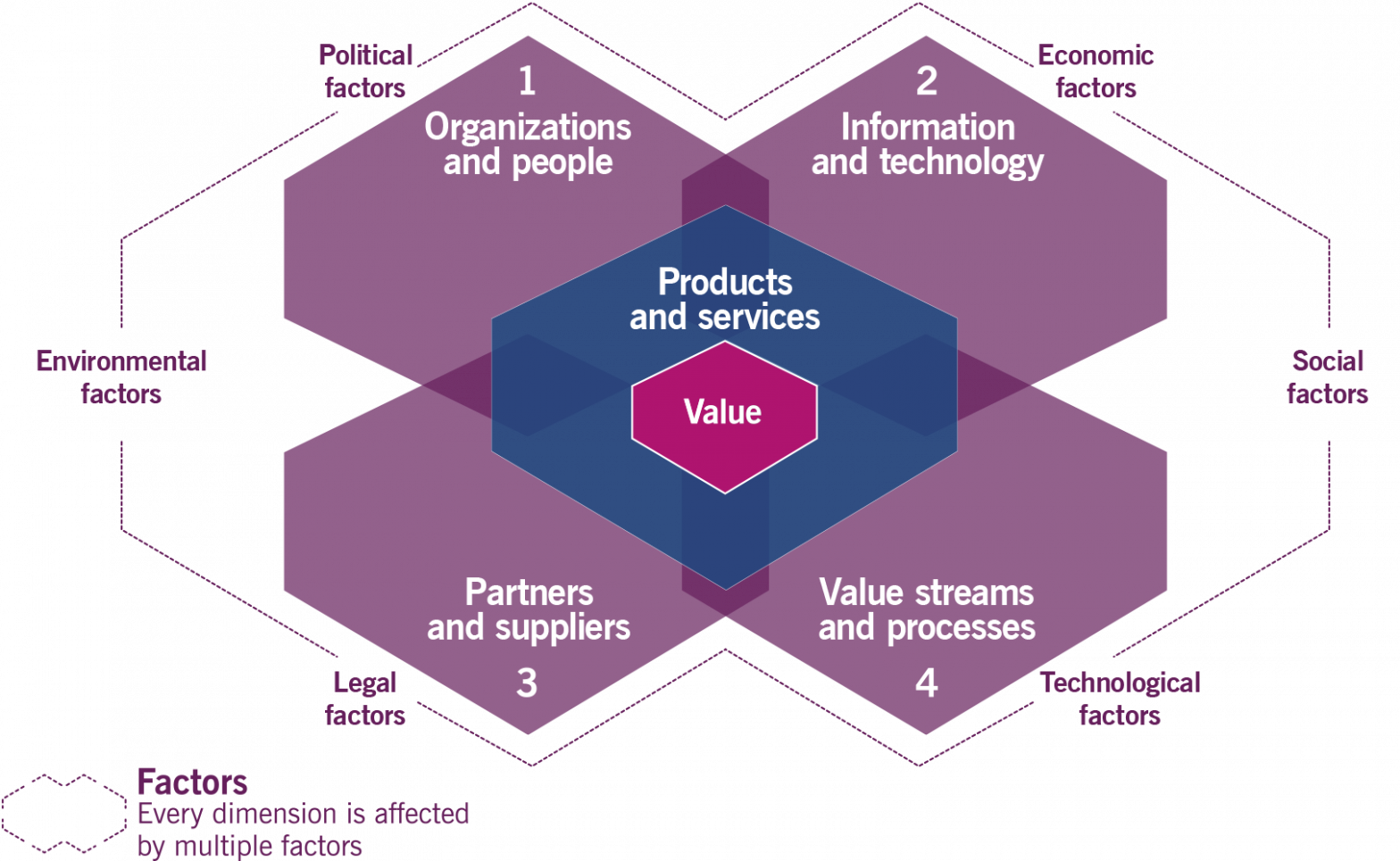 The ITIL 4 Service Value System | The BEST Step-By-Step Guide | Updated ...