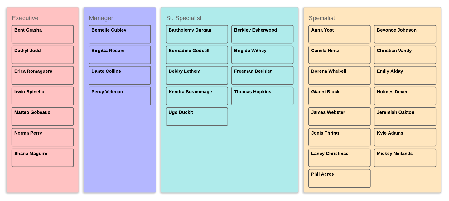 How to Create a Staffing Management Plan? | Learn from Tutorial ...