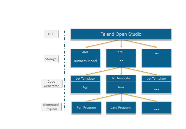 35+ Talend Interview Questions & Answers [ ETL TRICKS ]