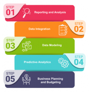 25+ Tricky SAP BI/BW Interview Questions with SMART ANSWERS | Updated 2025