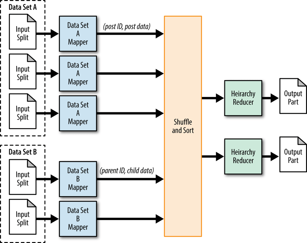 25+Top MapReduce Interview Questions & Answers [UPDATED] | ACTE