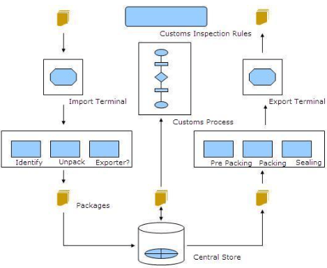 25+ BizTalk Server Interview Questions & Answers [BEST & NEW]