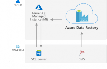 KNOW Top 25+ Azure Data Factory Interview Questions & Answers | Updated ...
