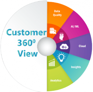 Top Informatica MDM Interview Questions & Answers [ UPDATED ] | Updated ...