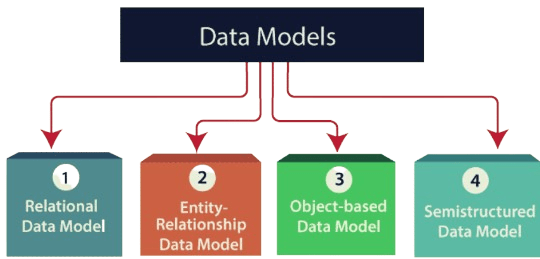 25+ [ SURE SHOT ] Data Modeling Interview Questions & Answers