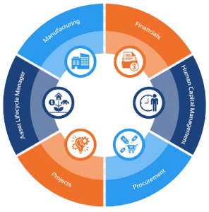 Top 25+ EBS Interview Questions & Answers [ ORACLE TRICKS ] | Updated 2025
