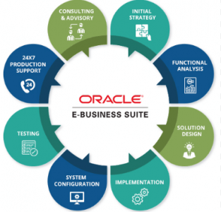25+ Oracle Apps-Technical Interview Questions [ 95% SUCCESS ] | 2020 ...