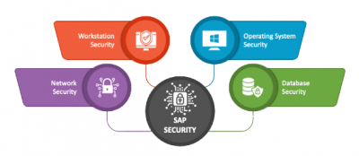 35+ Tricky SAP Security Interview Questions with SMART ANSWERS ...
