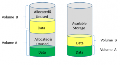 Top 50+ NetApp Interview Questions & Answers [SUCCESS 95%] 2020 | Updated 2025