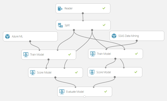 Top 45+ Practice SSAS Interview Questions [ANSWERED] in 2020