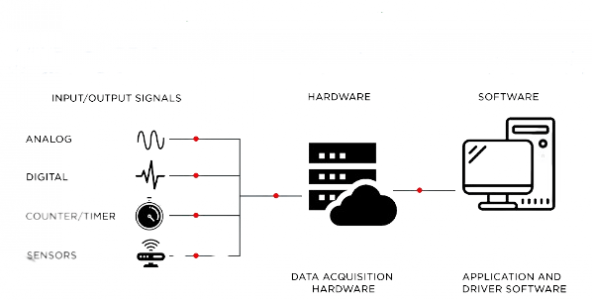 Top 35+ LabVIEW Interview Questions [ ANSWERED ] in 2020