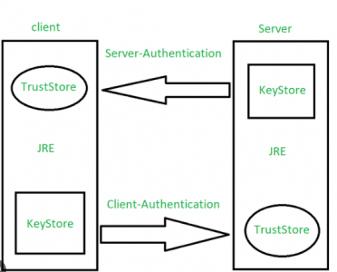 25+ IBM [ DataPower ] Interview Questions & Answers [ STEP-IN ] | Updated 2025