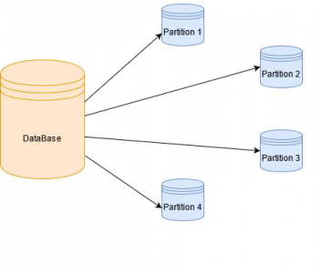 35+ [FREQUENTLY ASKED]: Ab Initio Interview Questions & Answers | Updated 2025