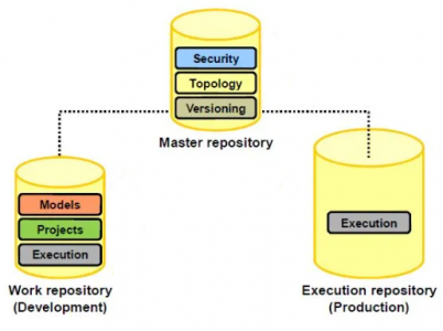 Top 25+ ODI Interview Questions & Answers [ ORACLE TRICKS ] | Updated 2025