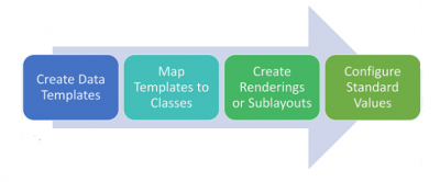 25+ Sitecore Interview Questions & Answers + [ Job References ...
