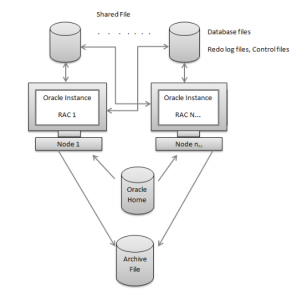 Top 25+ RAC Interview Questions & Answers [ ORACLE TRICKS ] | Updated 2025
