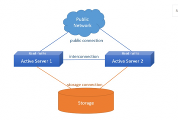 Top 25+ RAC Interview Questions & Answers [ ORACLE TRICKS ] | Updated 2025