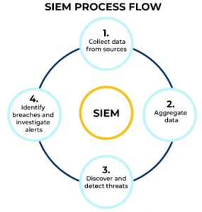 25+ ArcSight Interview Questions and Answers [BEST & NEW]-2020 ...