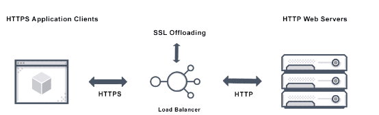 25+ Must-Know Citrix Netscaler Interview Questions & Answers