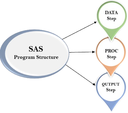 25+ Advanced SAS Interview Questions & Answers | TO GET HIRED