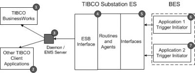 15+ Must-Know Tibco [ BW] Interview Questions & Answers | Updated 2025