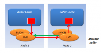 Top 25+ RAC Interview Questions & Answers [ ORACLE TRICKS ] | Updated 2025