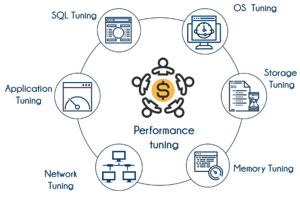 25 Oracle Performance Tuning Interview Questions [ 95 Success ] 2020