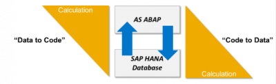 [ TOP & MOST ASKED ] SAP ABAP on HANA Interview Questions and Answers ...