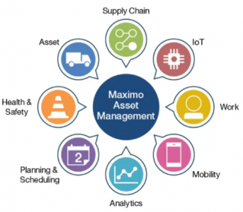 Get 50+ Maximo Interview Questions and Answers [ SOLVED ] | Updated 2025