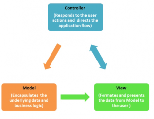 Top 25+ OAF Interview Questions & Answers [ ORACLE TRICKS ] | Updated 2025