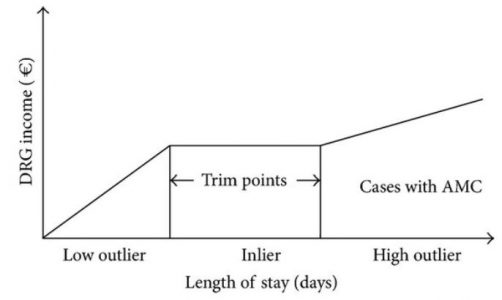 STATA Interview Questions And Answers [ FRESHERS ] | Updated 2025
