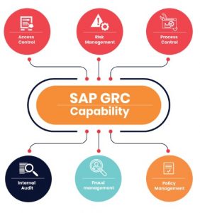 50+ Success Questions and Answers for Cracking SAP GRC Interview | Updated 2025