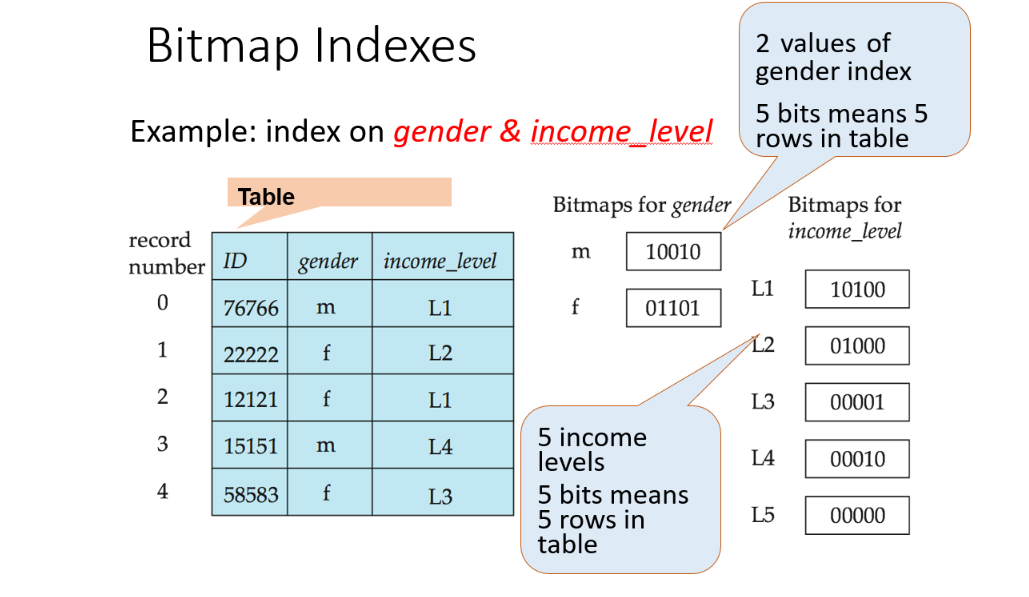 Oracle TM Interview Questions and Answers [ STEP-IN ] | Updated 2025