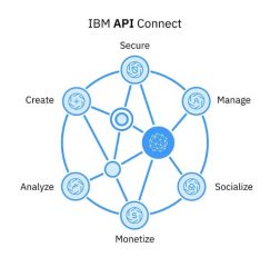 Get [LATEST] IBM API Connect Interview Questions and Answers | Updated 2025