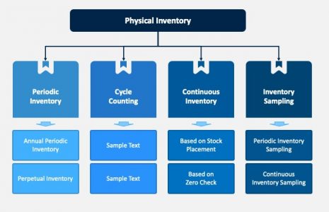 [ TOP & MOST ASKED ] SAP EWM Interview Questions and Answers | Updated 2025