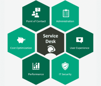 [ TOP & MOST ASKED ] Service Desk Manager Interview Questions and ...