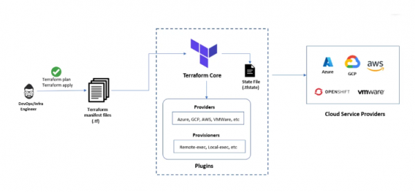 40+ [REAL-TIME] Terraform Interview Questions and Answers | Updated 2025