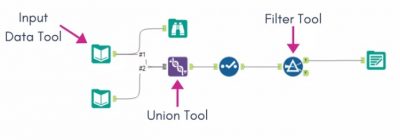Most Popular Alteryx Interview Questions and Answers [ SOLVED ...